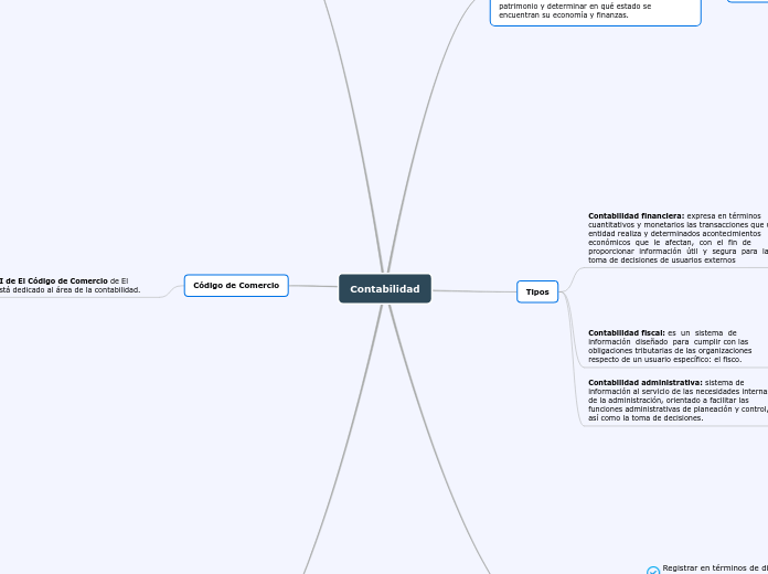 Contabilidad - Mind Map